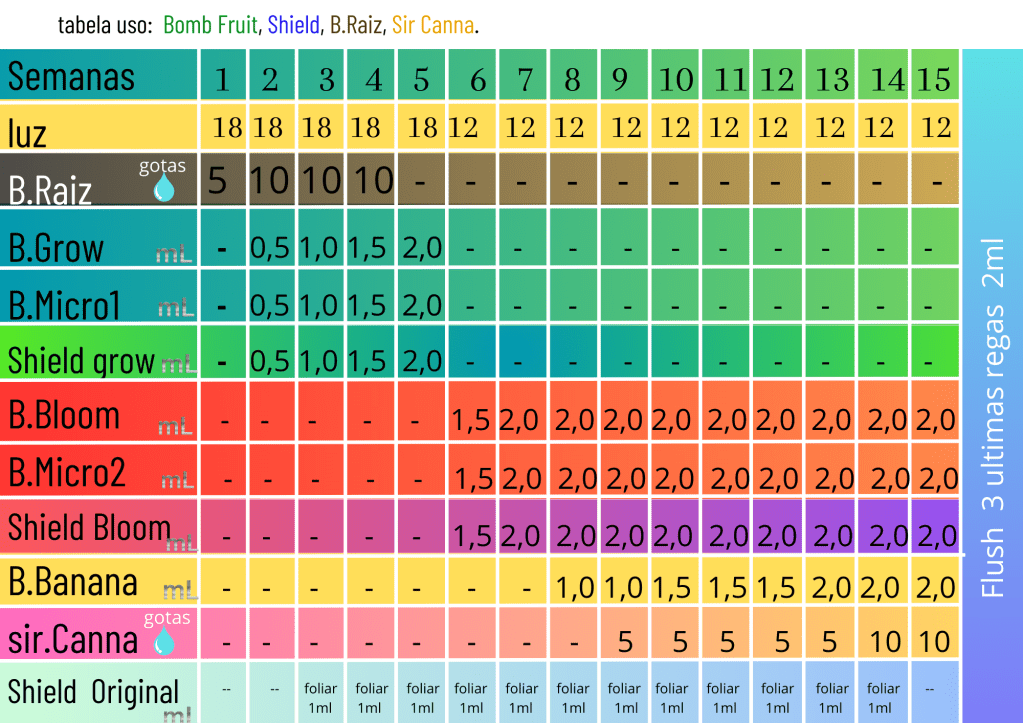 Linha: BOMB FRUIT – informações BOMB FRUIT